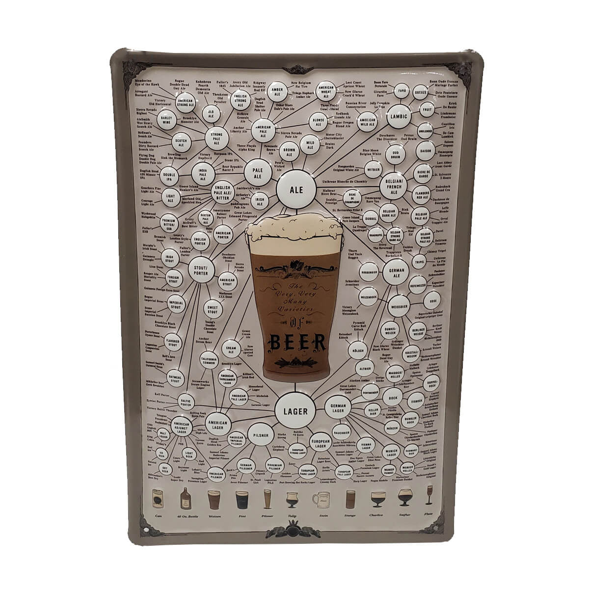 Explore the Diversity of Beer: Beer Varieties Metal Sign – Fehrenbach ...